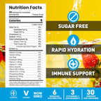 Natural energy boost with Body Fortress
