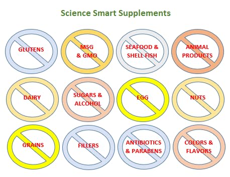 natural energy boost with catalase