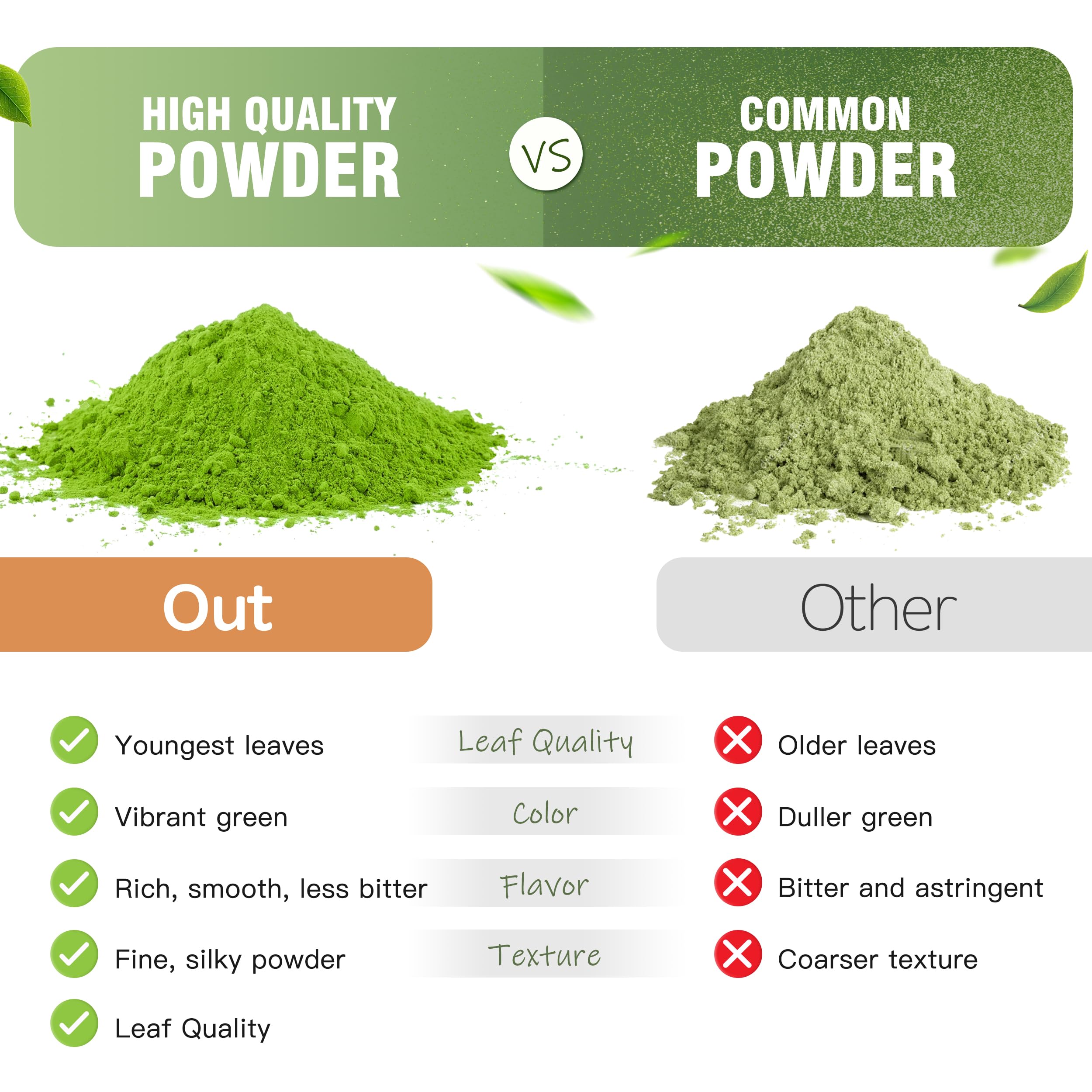 natural energy boost with chlorophyll