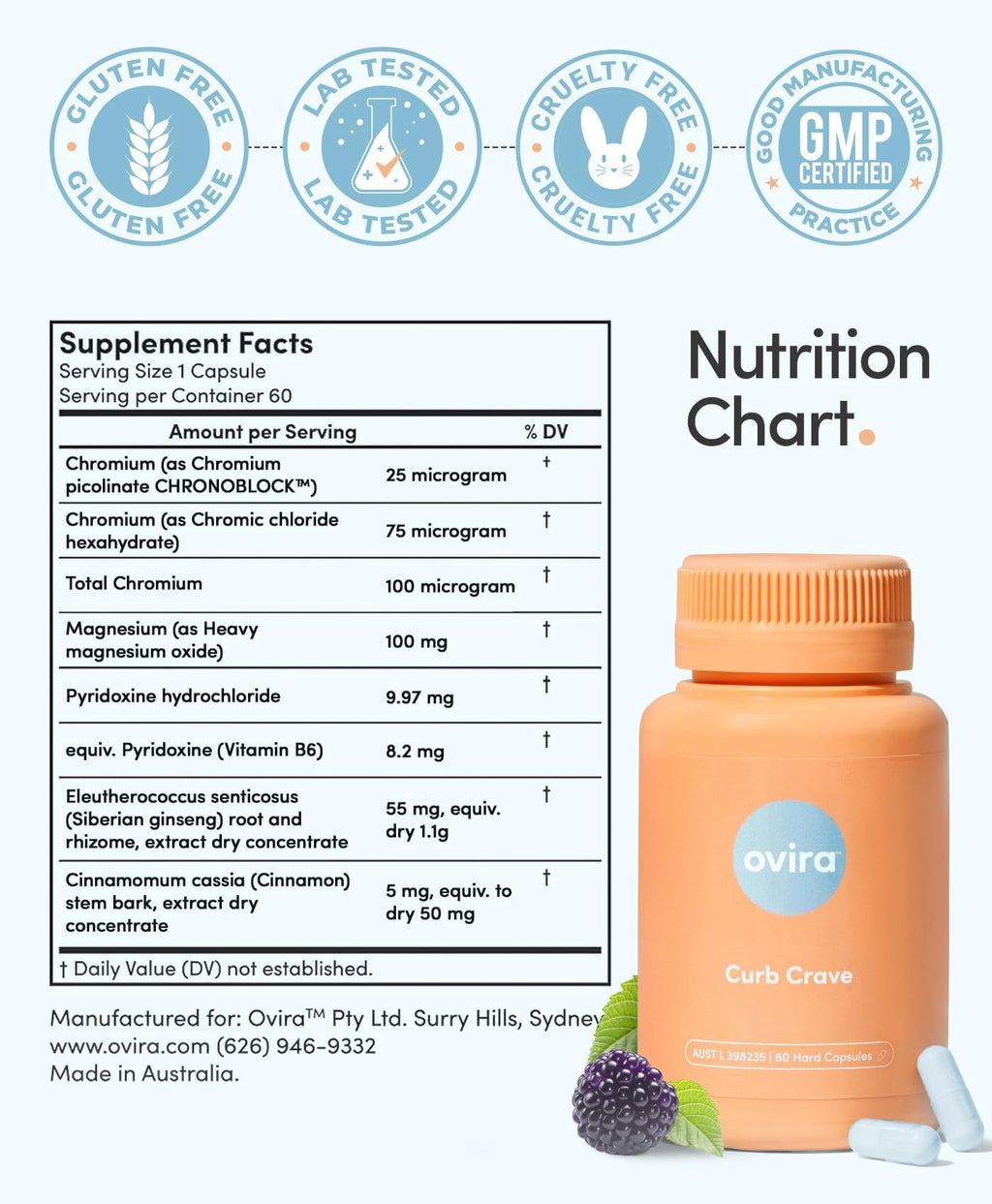 Natural energy boost with chromium