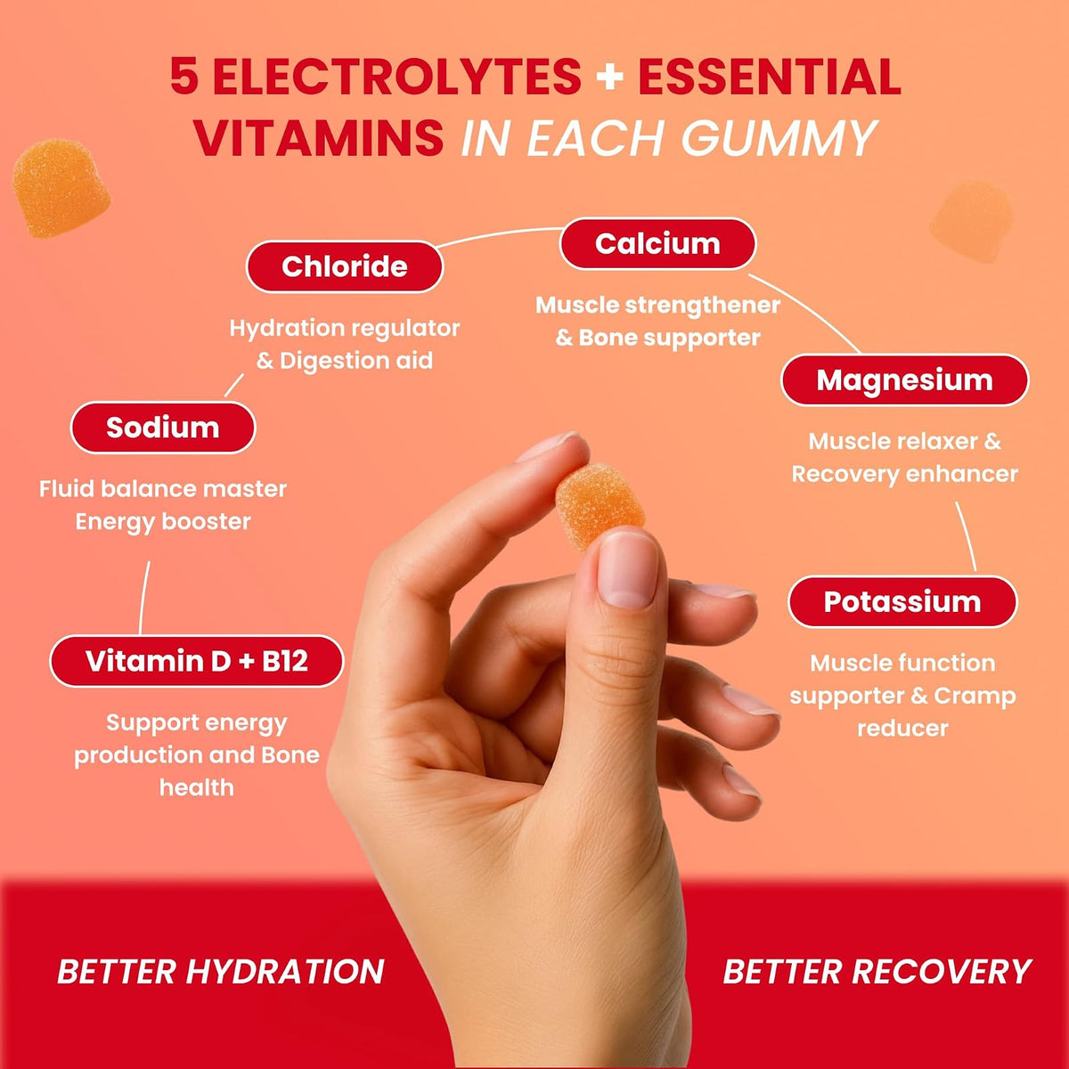 Natural energy boost with Day One gummies