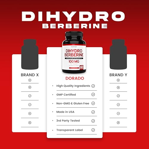 Natural energy boost with Dihydro Berberine