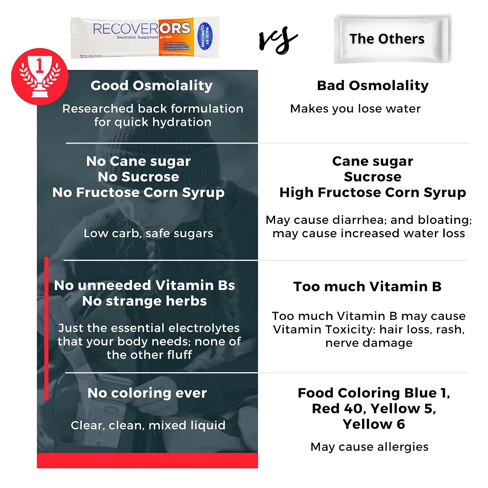 Natural energy boost with electrolytes