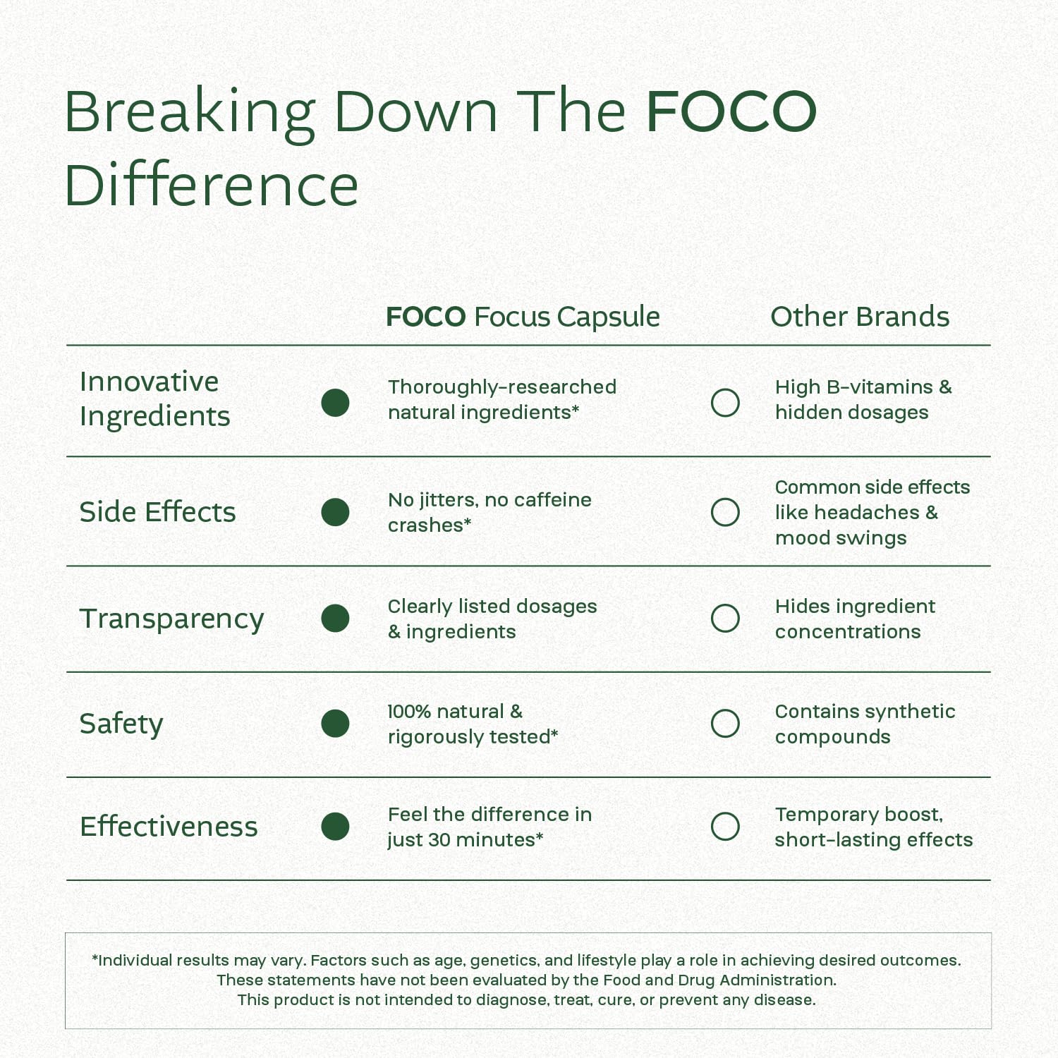 Natural energy boost with FOCO