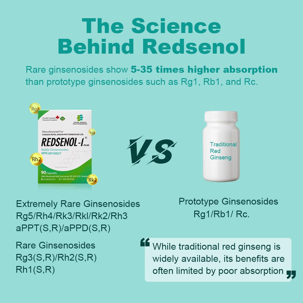 natural energy boost with ginseng