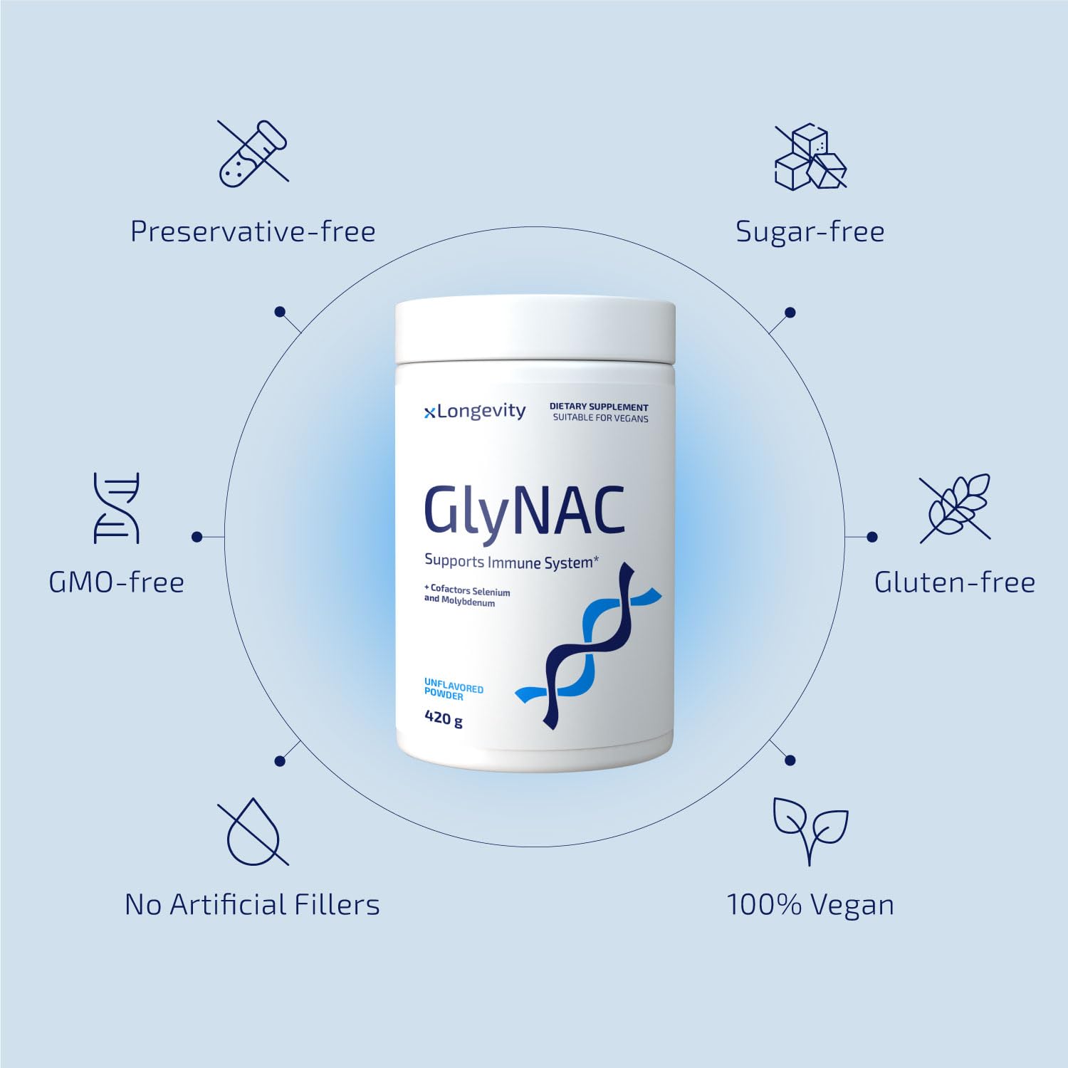 natural energy boost with GlyNAC