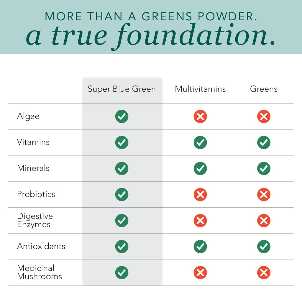 natural energy boost with greens