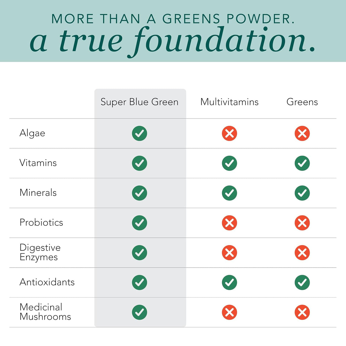 natural energy boost with greens