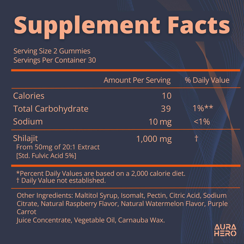 natural energy boost with gummies