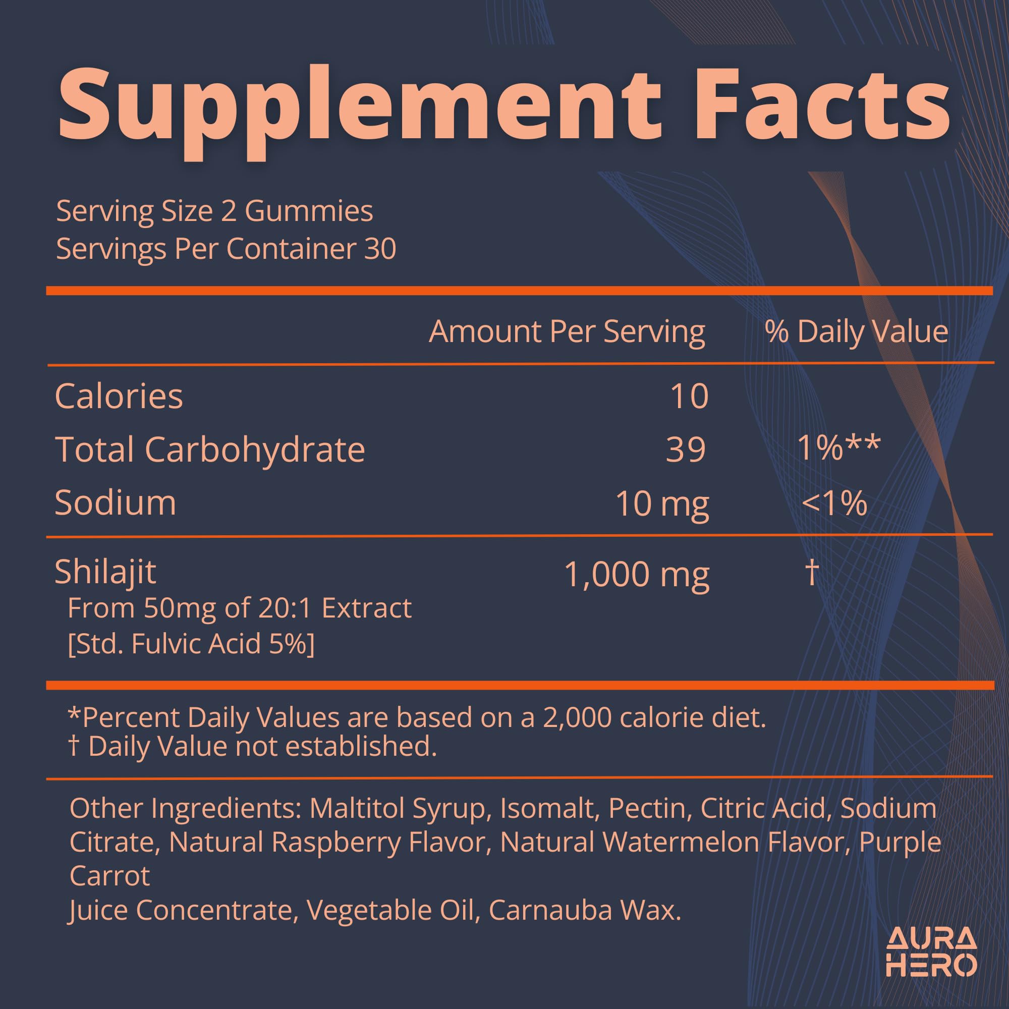 natural energy boost with gummies