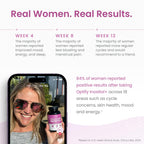 Natural energy boost with Inositol