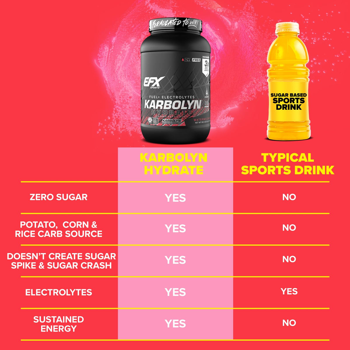 Natural energy boost with Karbolyn