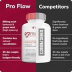 natural energy boost with l-arginine