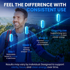 Natural energy boost with Methylene Blue