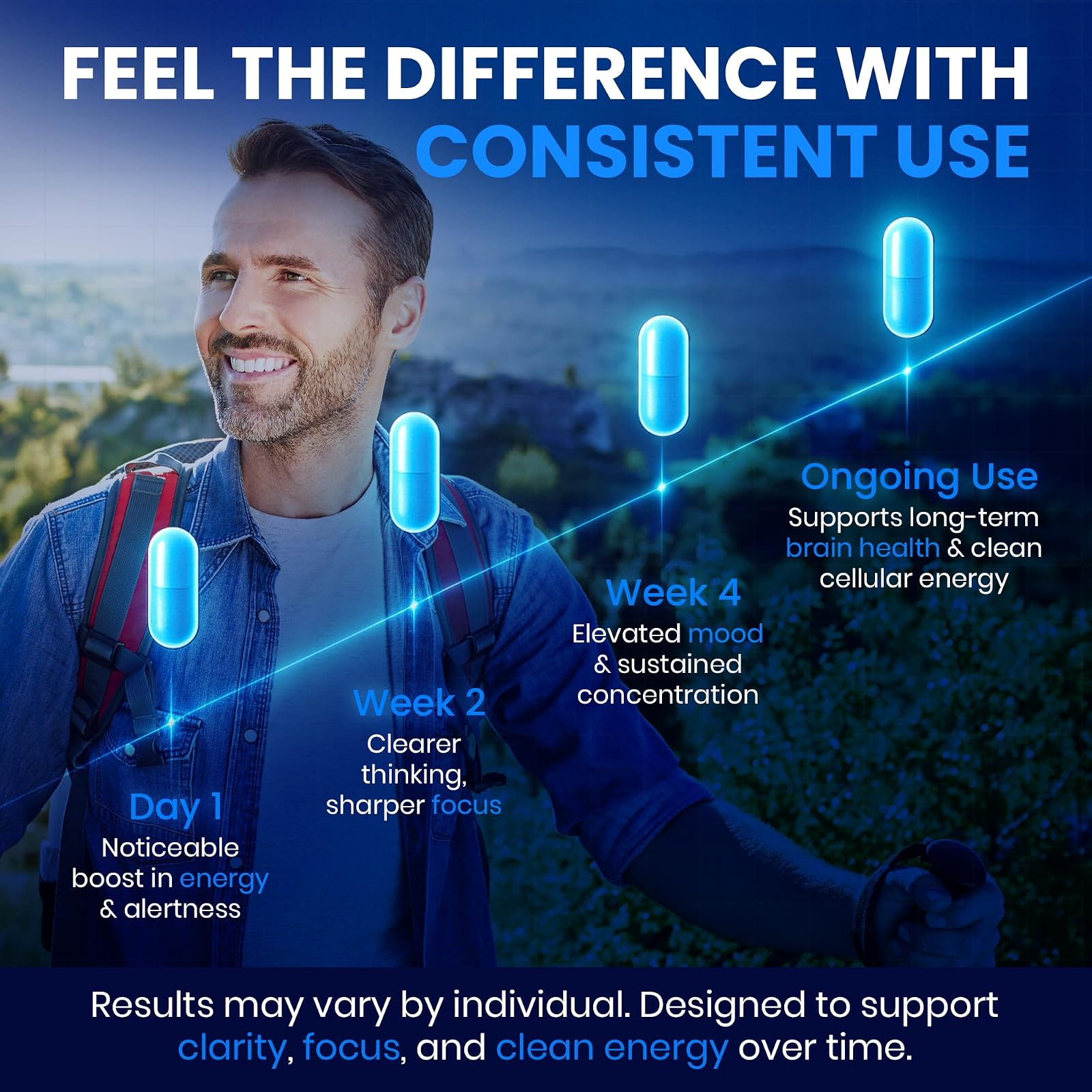 Natural energy boost with Methylene Blue