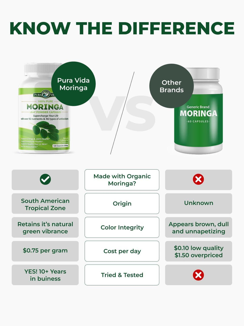 natural energy boost with moringa
