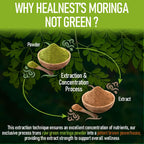 natural energy boost with moringa