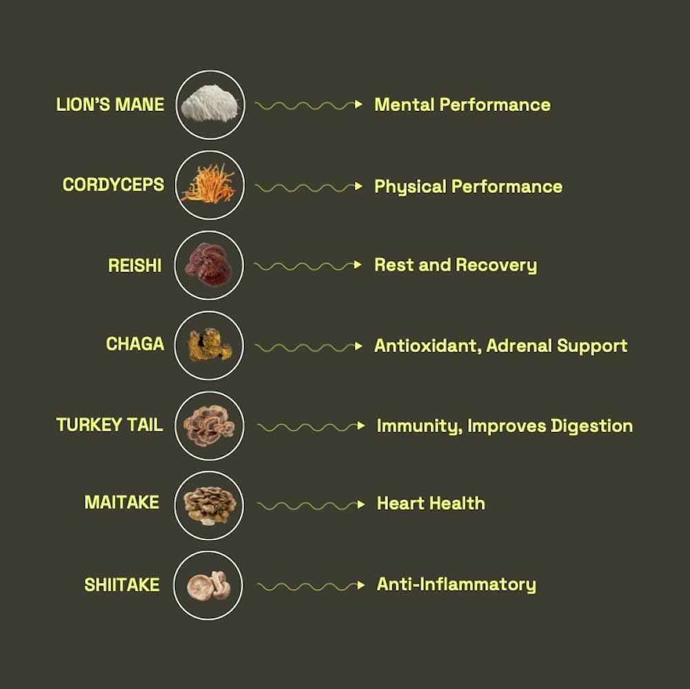 natural energy boost with mushrooms