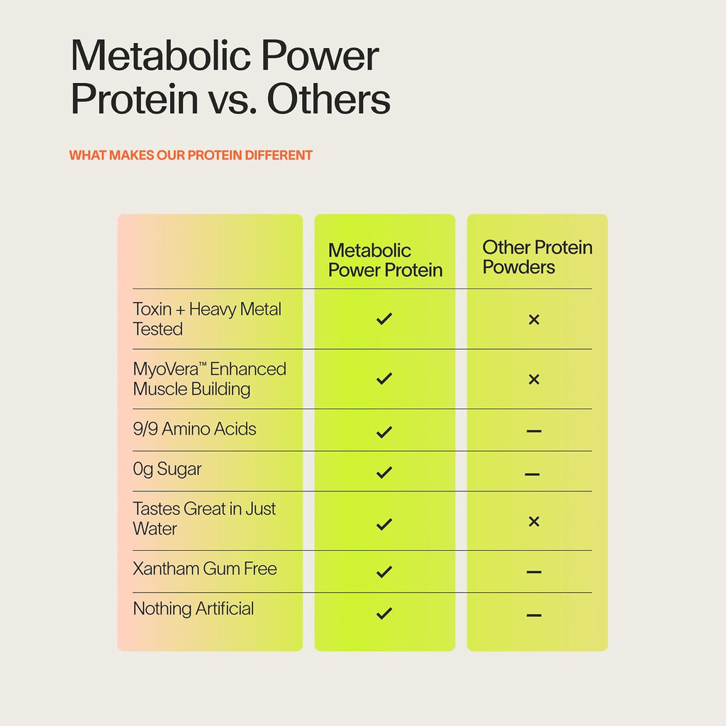 natural energy boost with protein