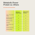 natural energy boost with protein