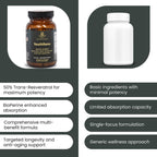 Natural energy boost with Resveratrol
