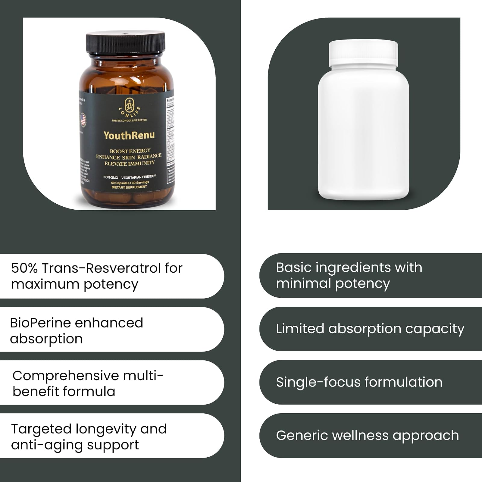 Natural energy boost with Resveratrol