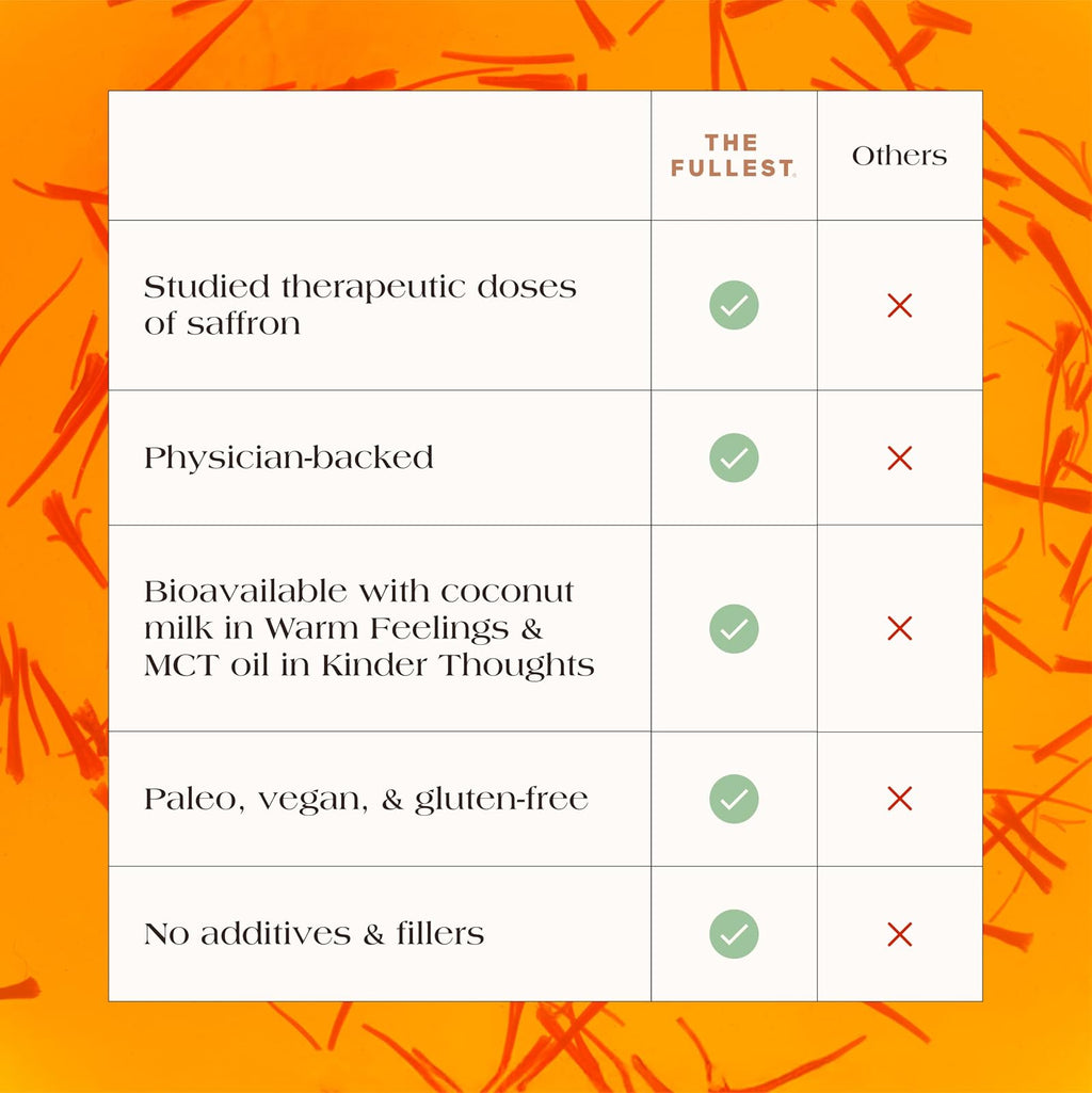 Natural energy boost with Saffron
