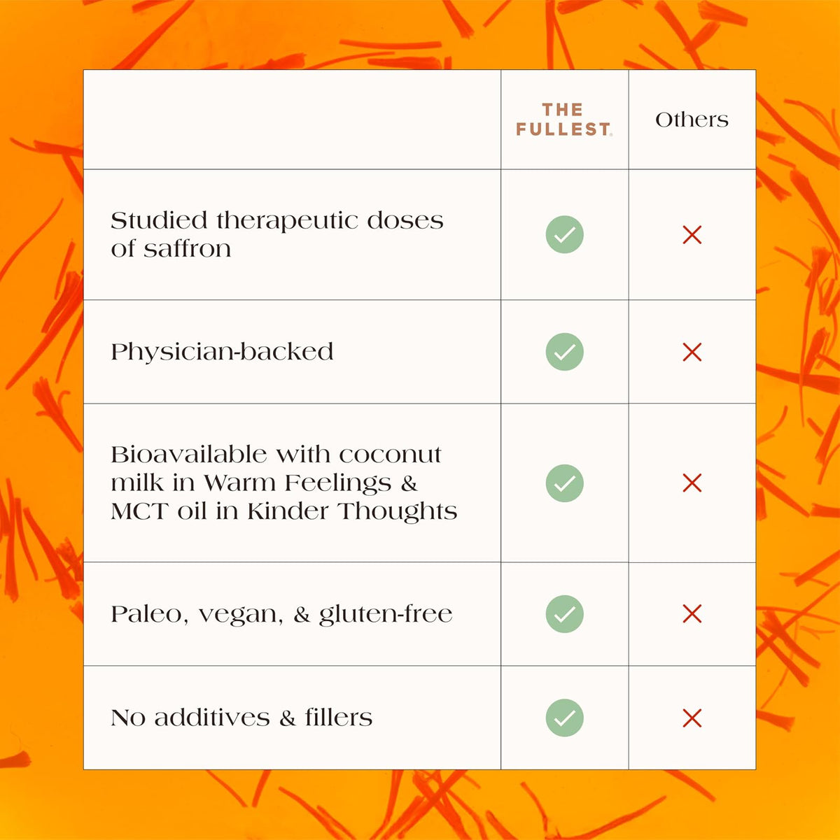 Natural energy boost with Saffron
