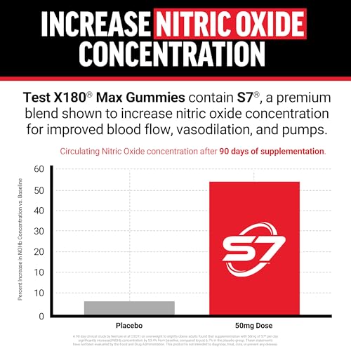 natural energy boost with Test X180 Max