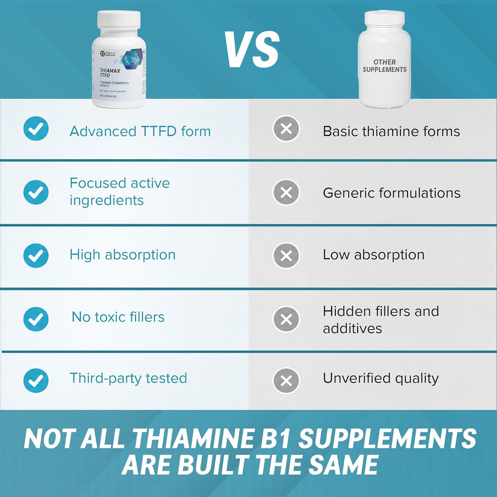Natural energy boost with Thiamax