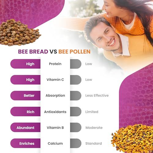 Natural energy booster bee bread
