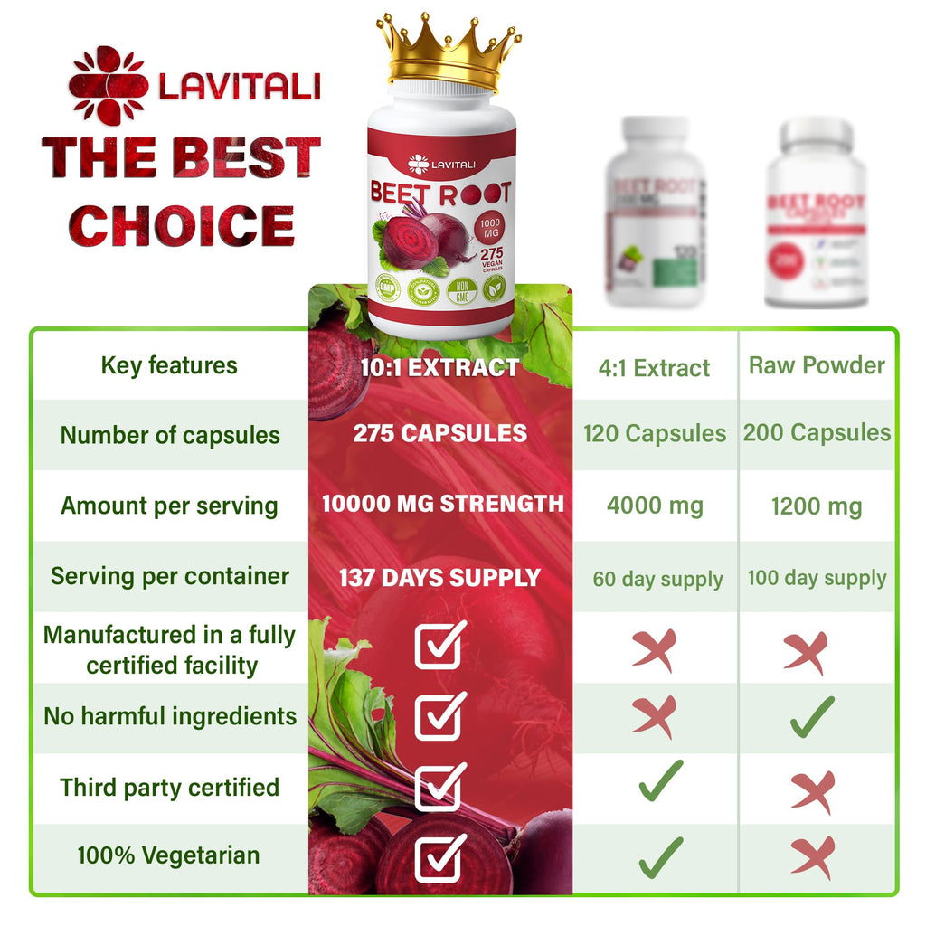 natural energy booster beet root capsules