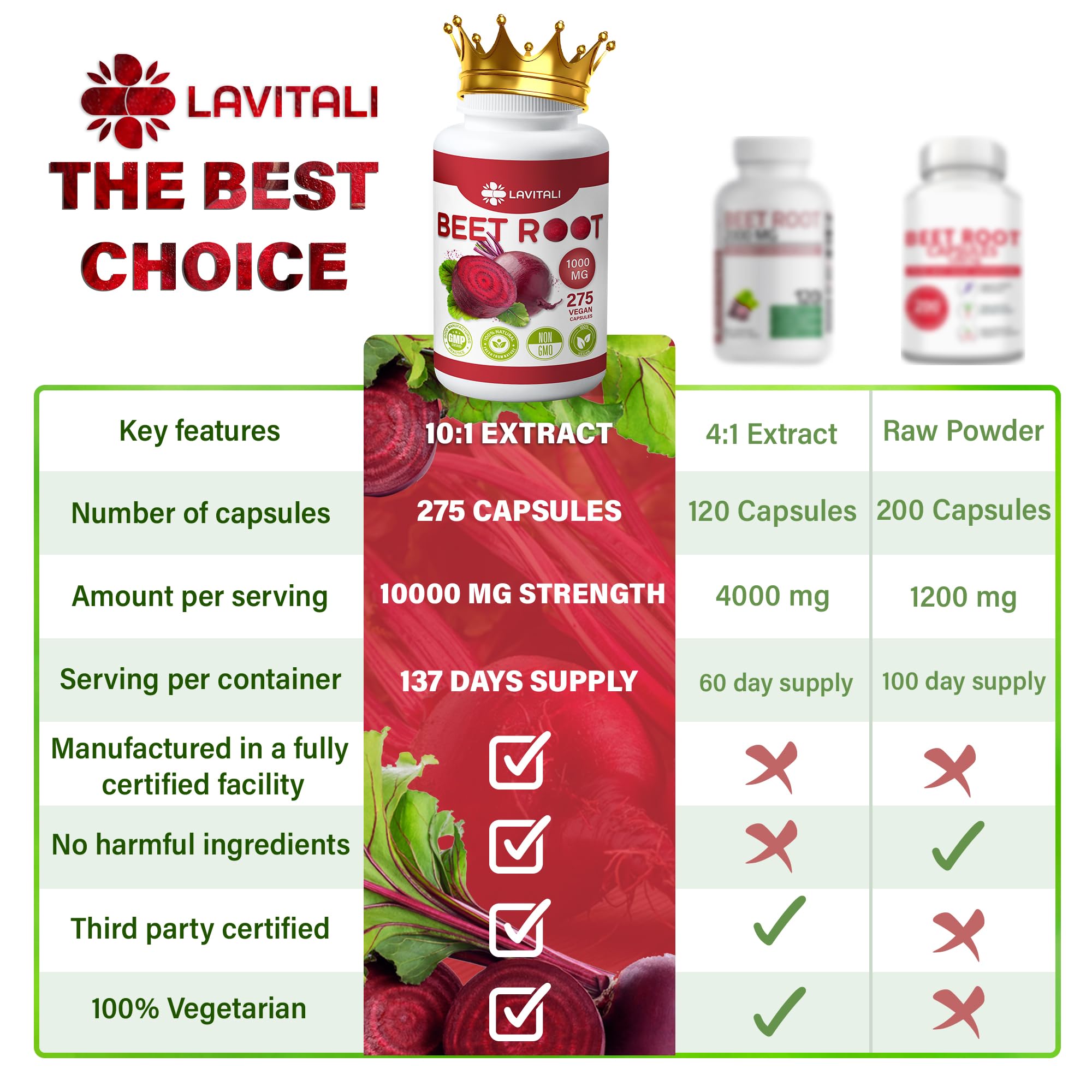 natural energy booster beet root capsules