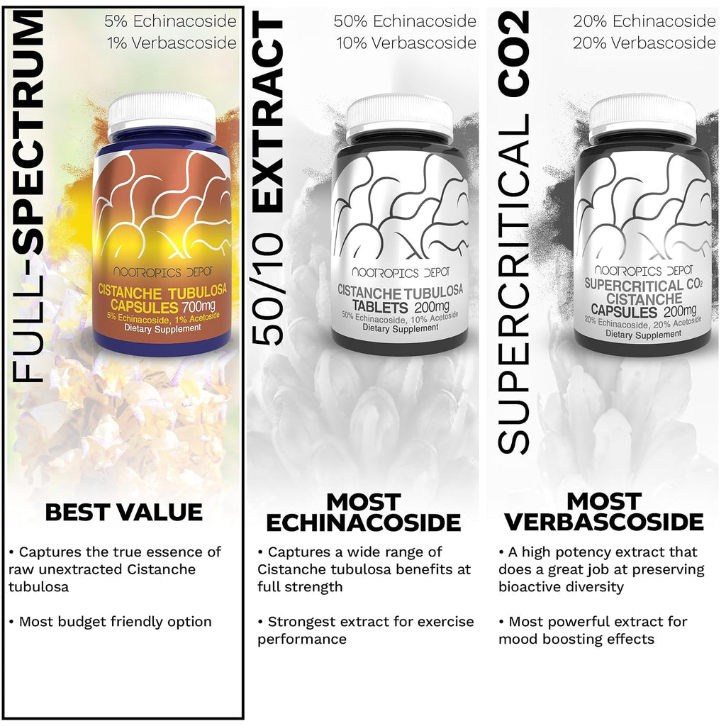 Natural energy booster capsules