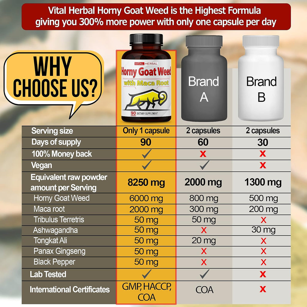 Natural energy booster Horny Goat Weed