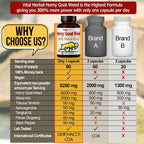 Natural energy booster Horny Goat Weed