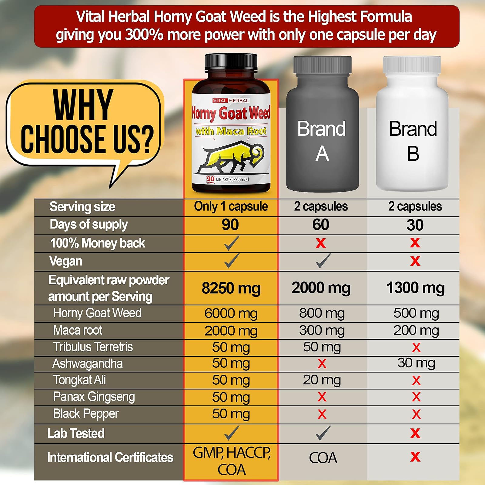 Natural energy booster Horny Goat Weed