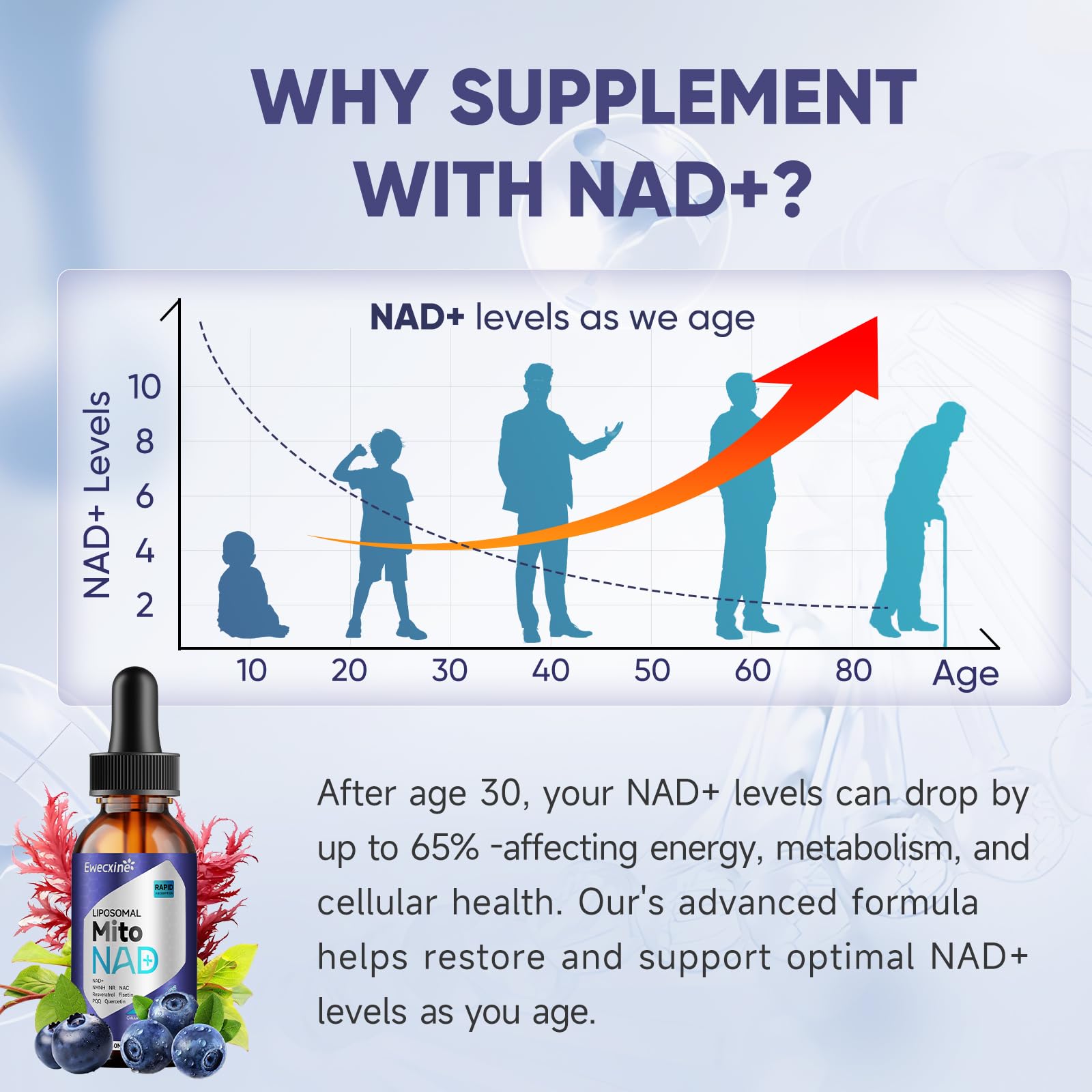 natural energy booster NAD+ liquid