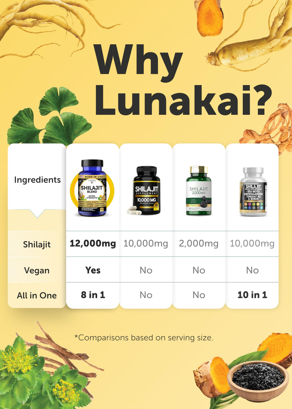 Natural energy booster shilajit capsules