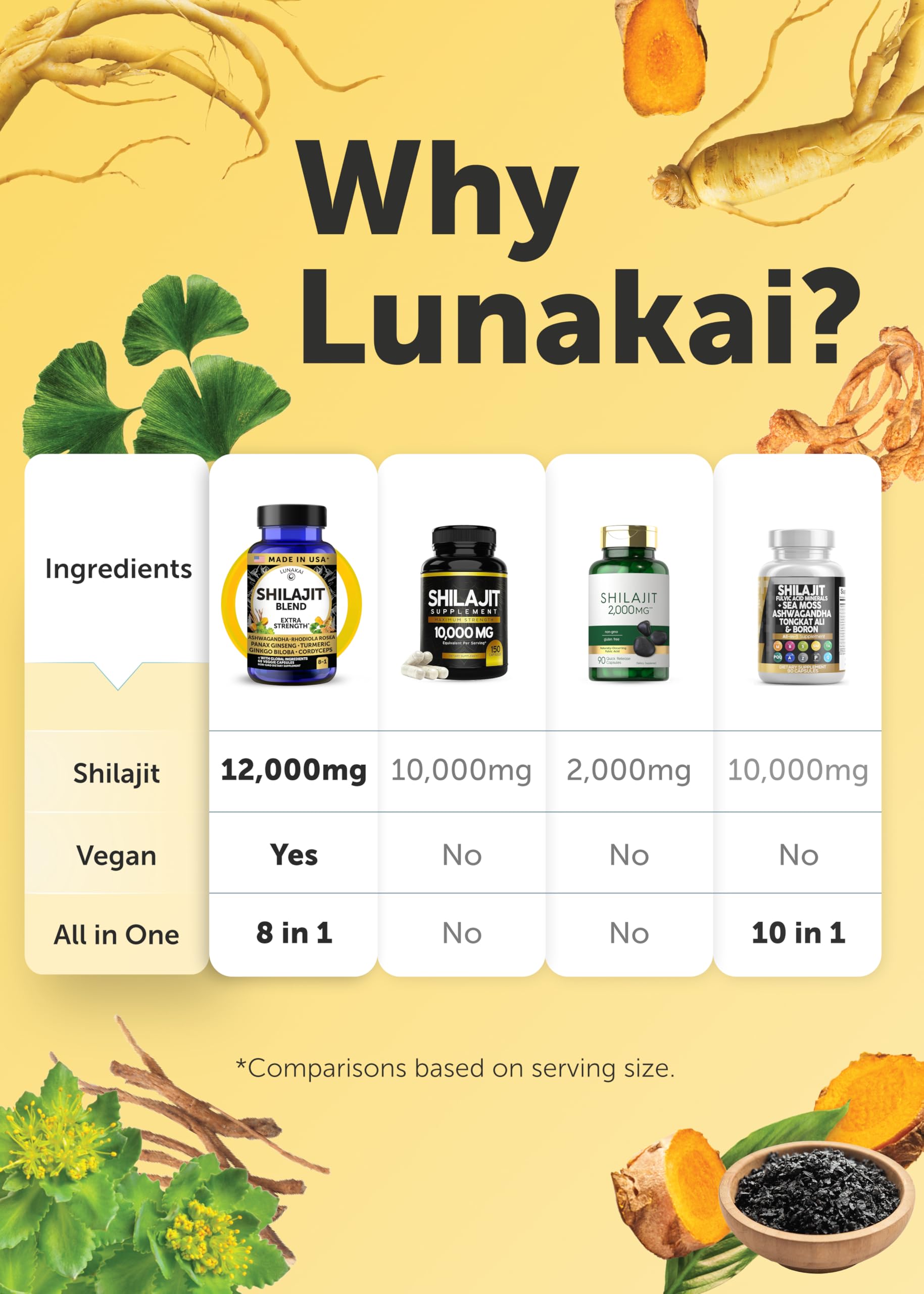 Natural energy booster shilajit capsules