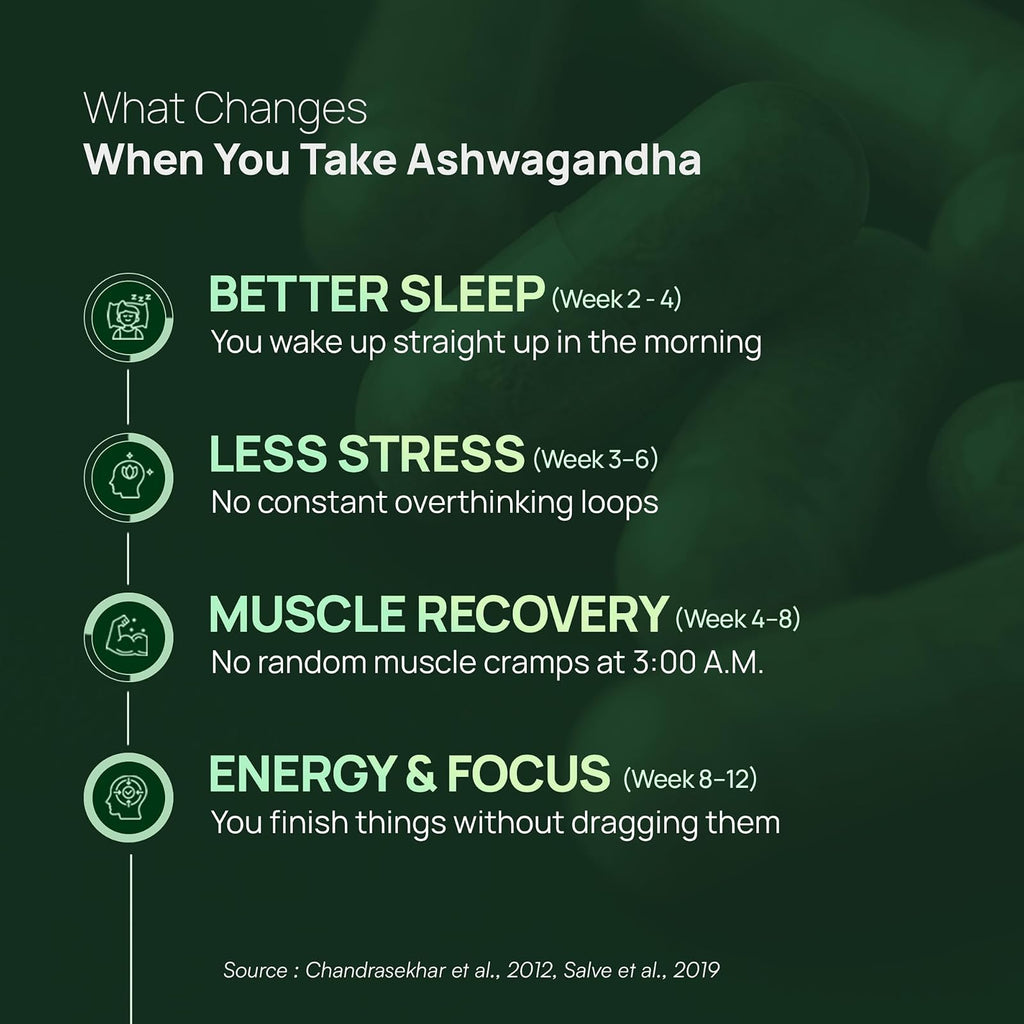Natural energy booster with Ashwagandha