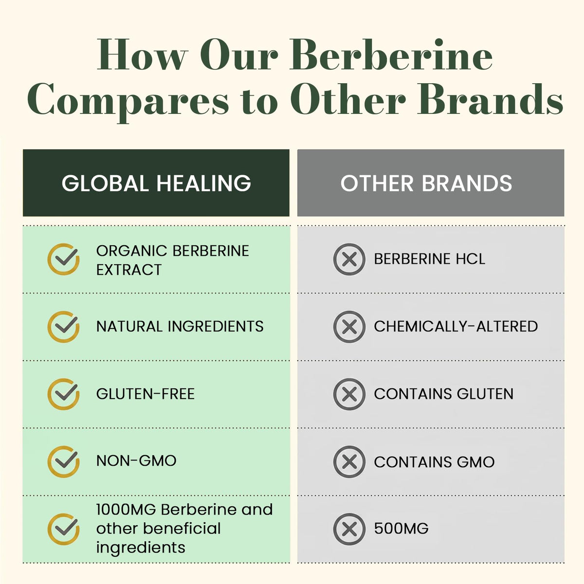 Natural energy booster with berberine