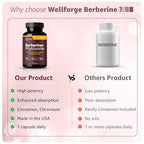 Natural energy booster with Berberine