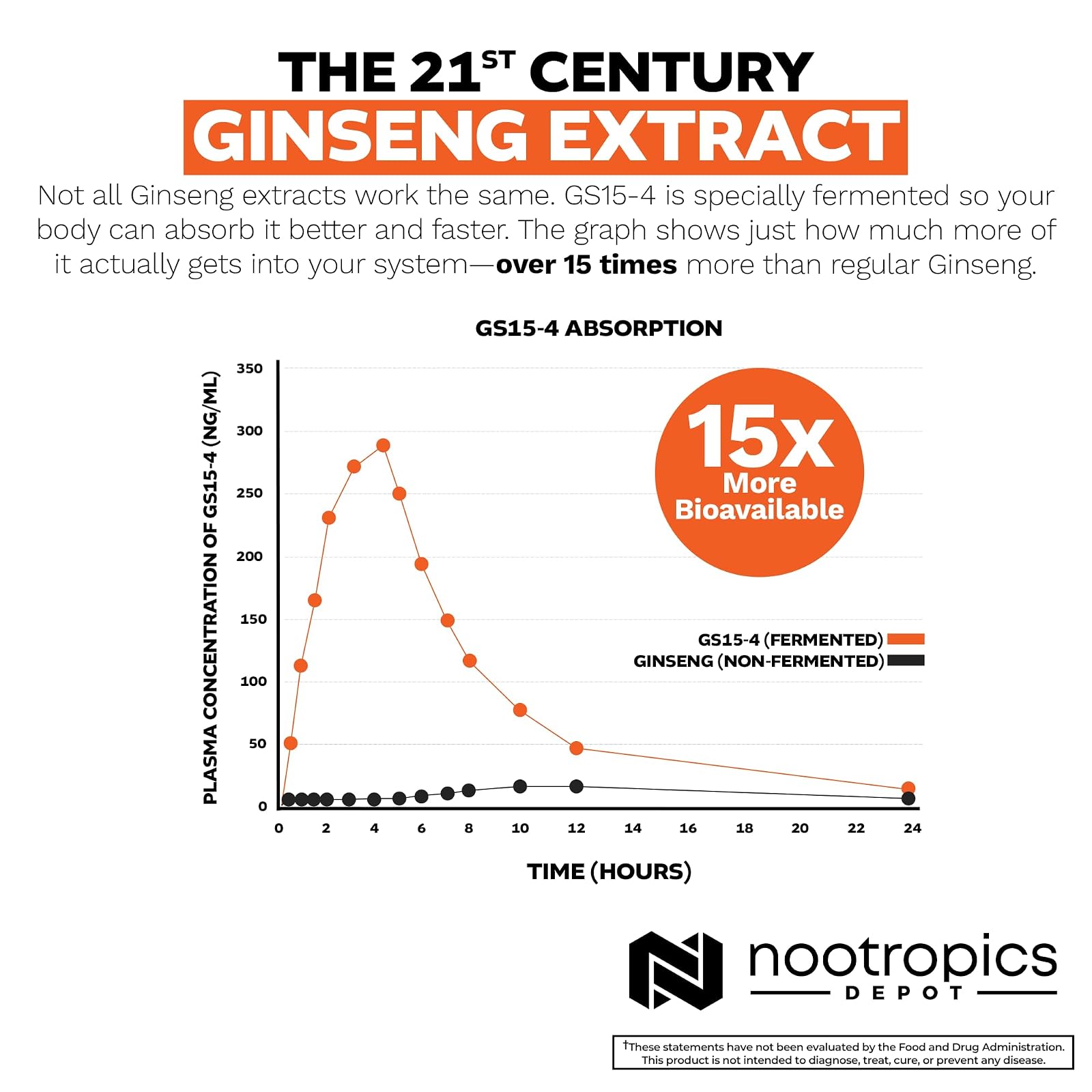 Natural energy booster with ginseng