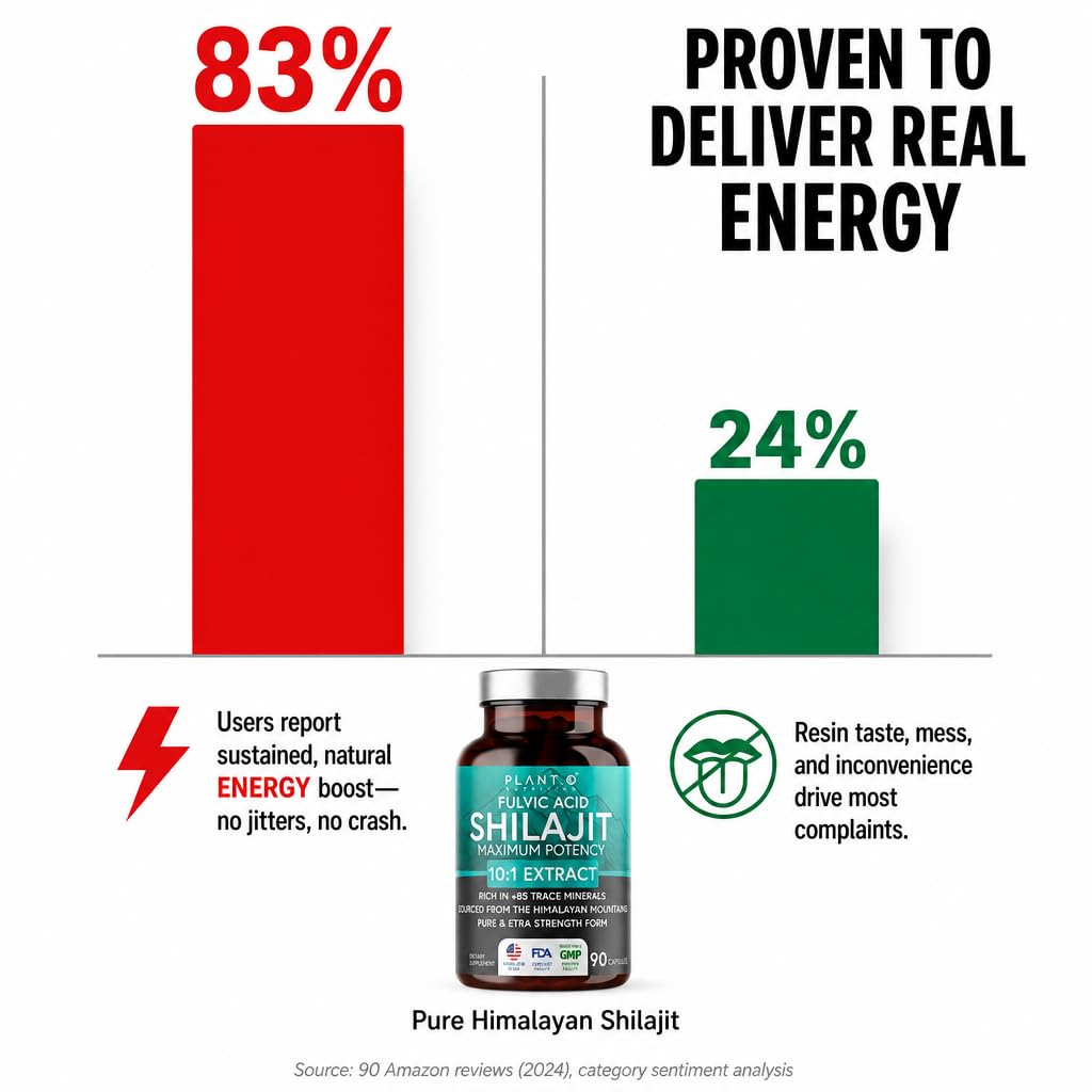 Natural energy booster with shilajit