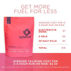 natural energy for long workouts