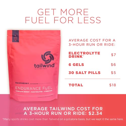 natural energy for long workouts