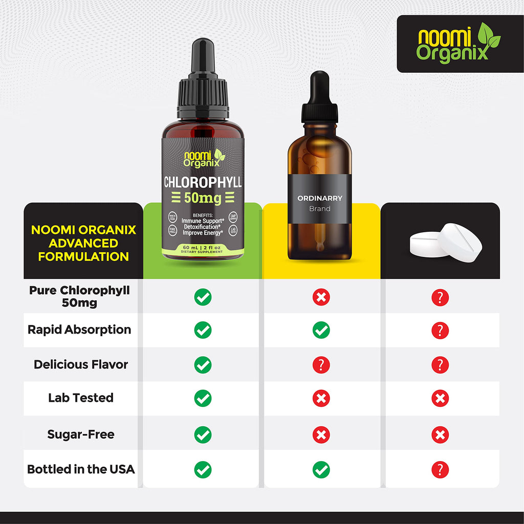natural energy from chlorophyll liquid