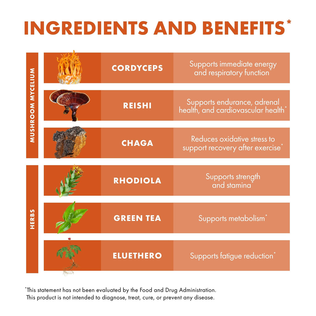 natural energy from Cordyceps mushrooms