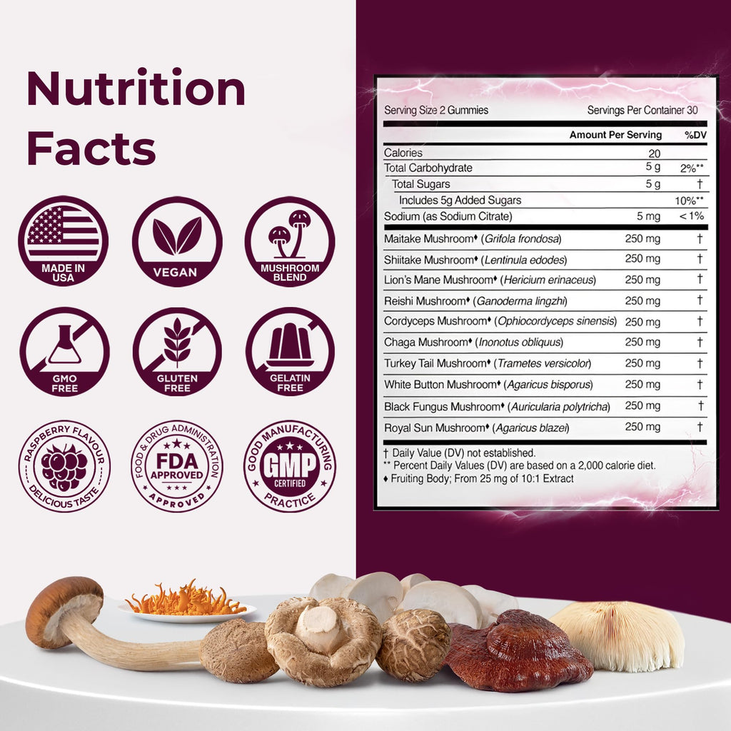 Natural energy from Lions Mane mushrooms